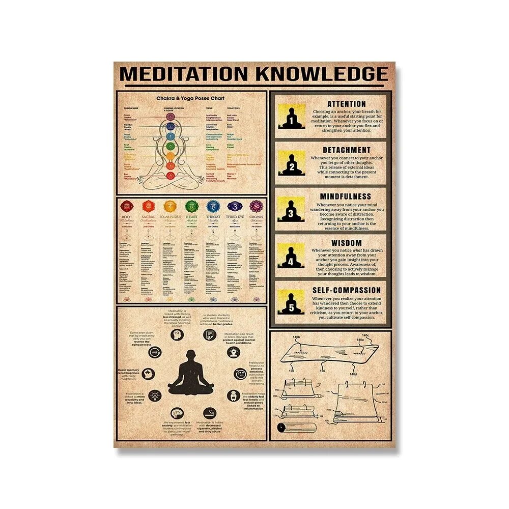 Абстрактная печать на холсте Yoga Chakras 1, 20X30cm Unframed