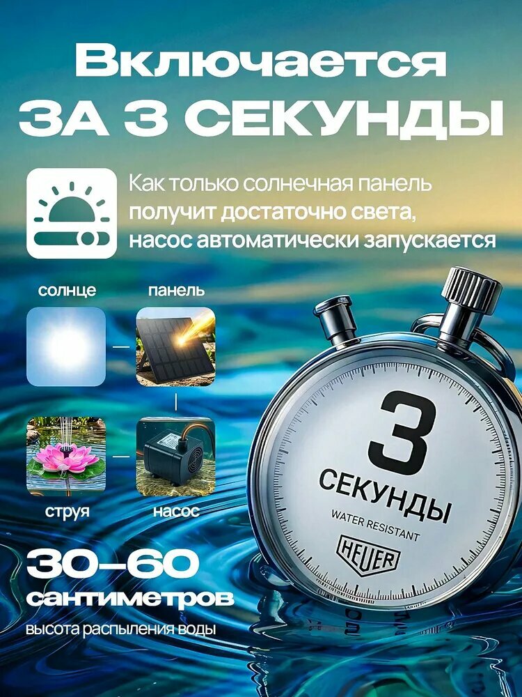 Фонтан садовый — фото 1