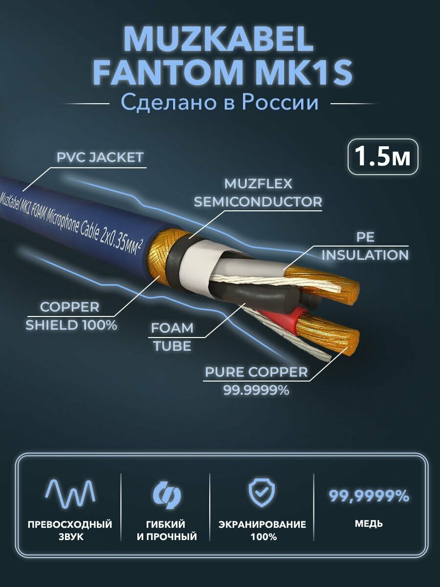 Микрофонный кабель MUZKABEL Fantom MK1S, 1,5 метра