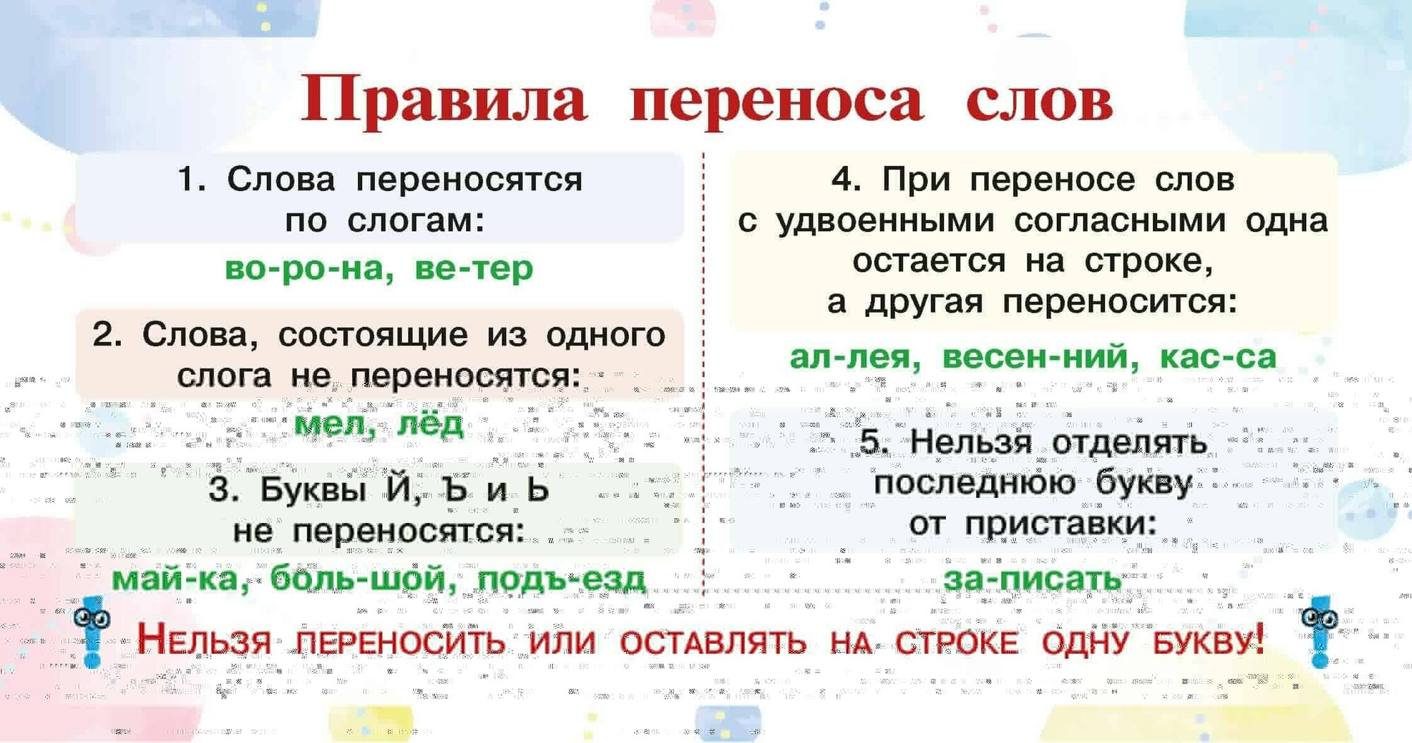 Запоминай-ка! Русский язык. 1-4 классы. Памятка