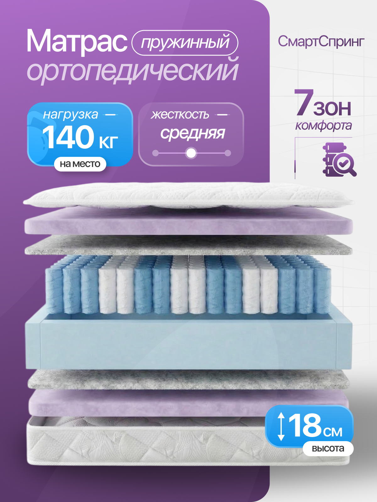 SmartSpring Матрас 180х200, ортопедический, пружинный, двуспальный
