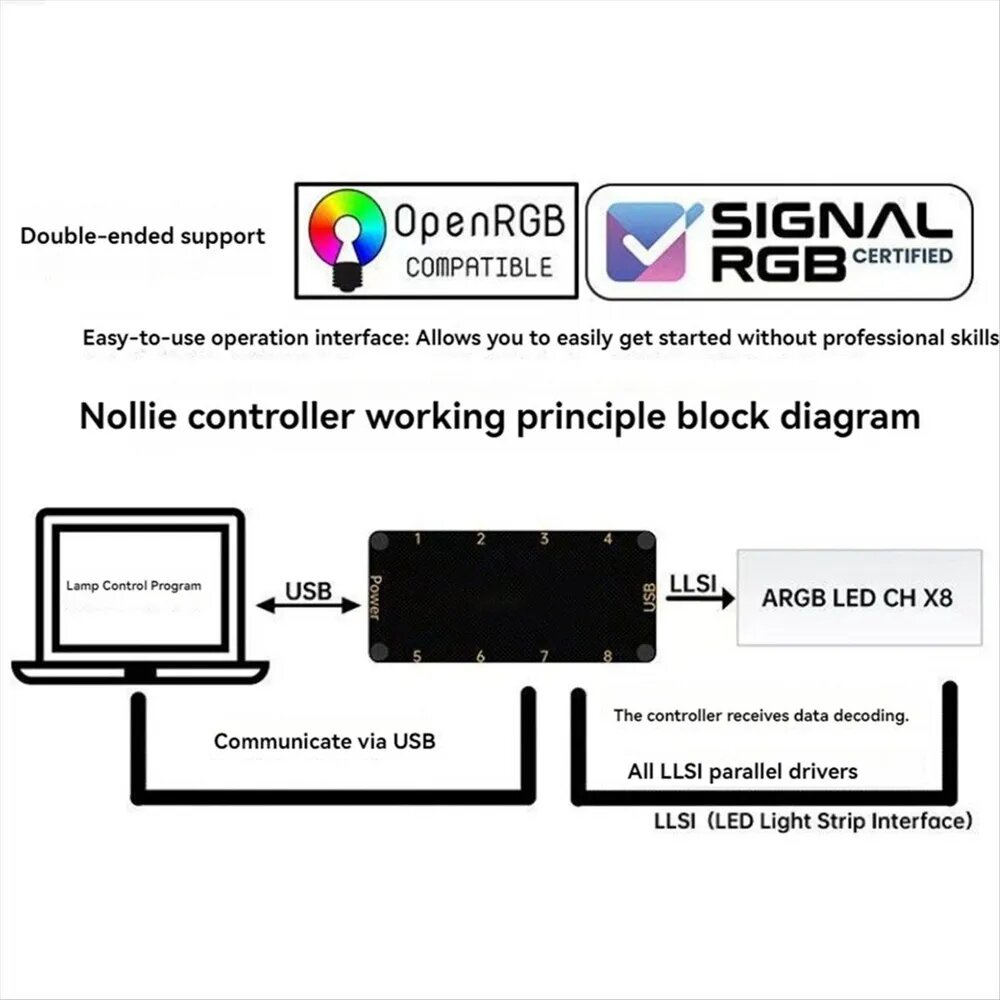 SignalRGB OpenRGB Универсальный 8-Портовый 3-Контактный контроллер ARGB