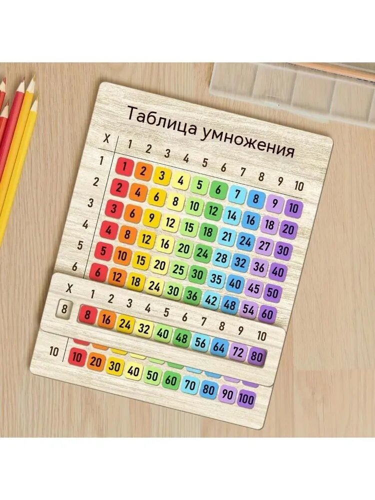 Набор таблиц умножения