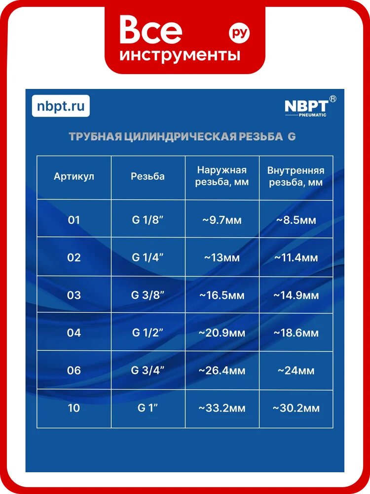 Кран шаровый NBPT MNQF-SN-1/2 (04) арт. 806255
