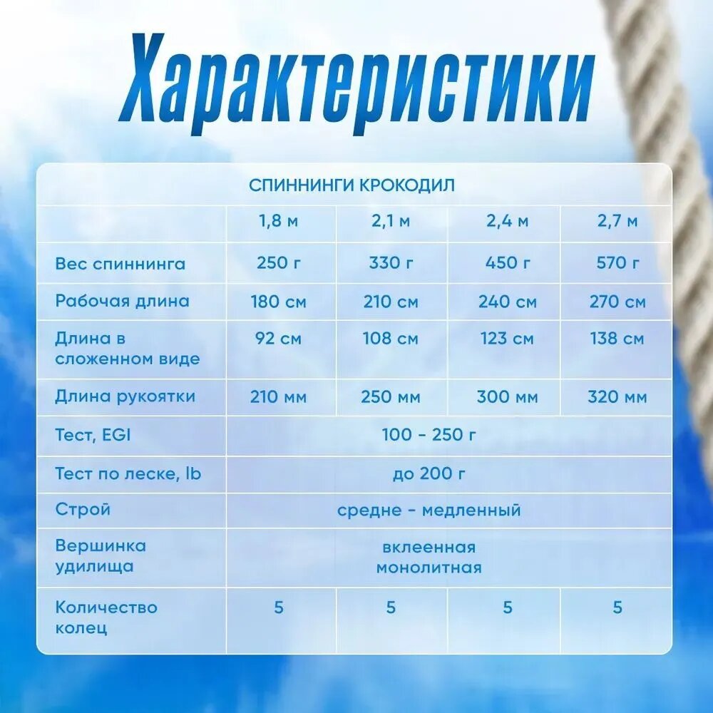 Know EasyxСпиннинг стандартный классический вариант базовой серии стандартная модель — фото 1
