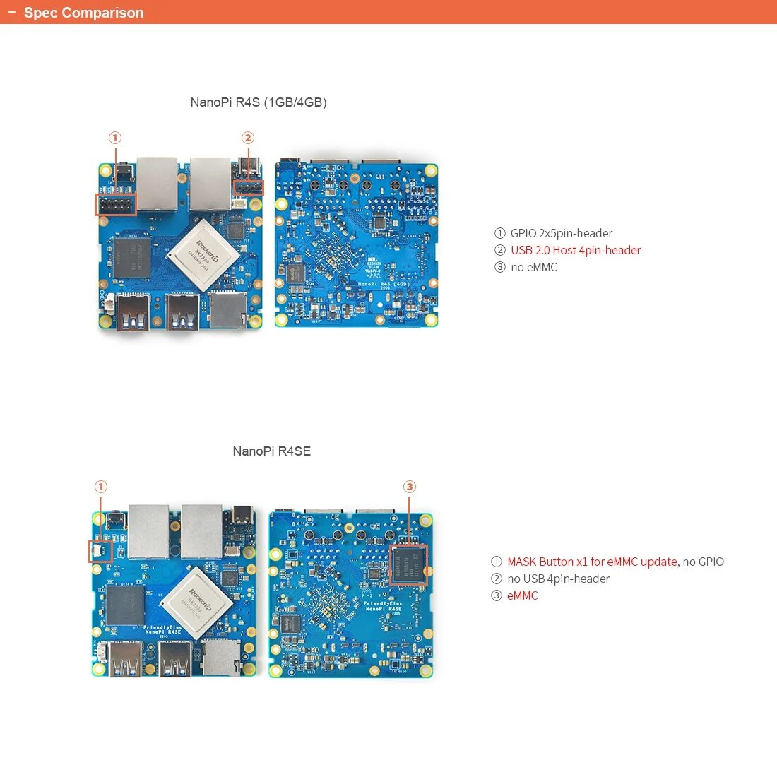 NanoPi R4S Rockchip RK3399 4G Board no MAC