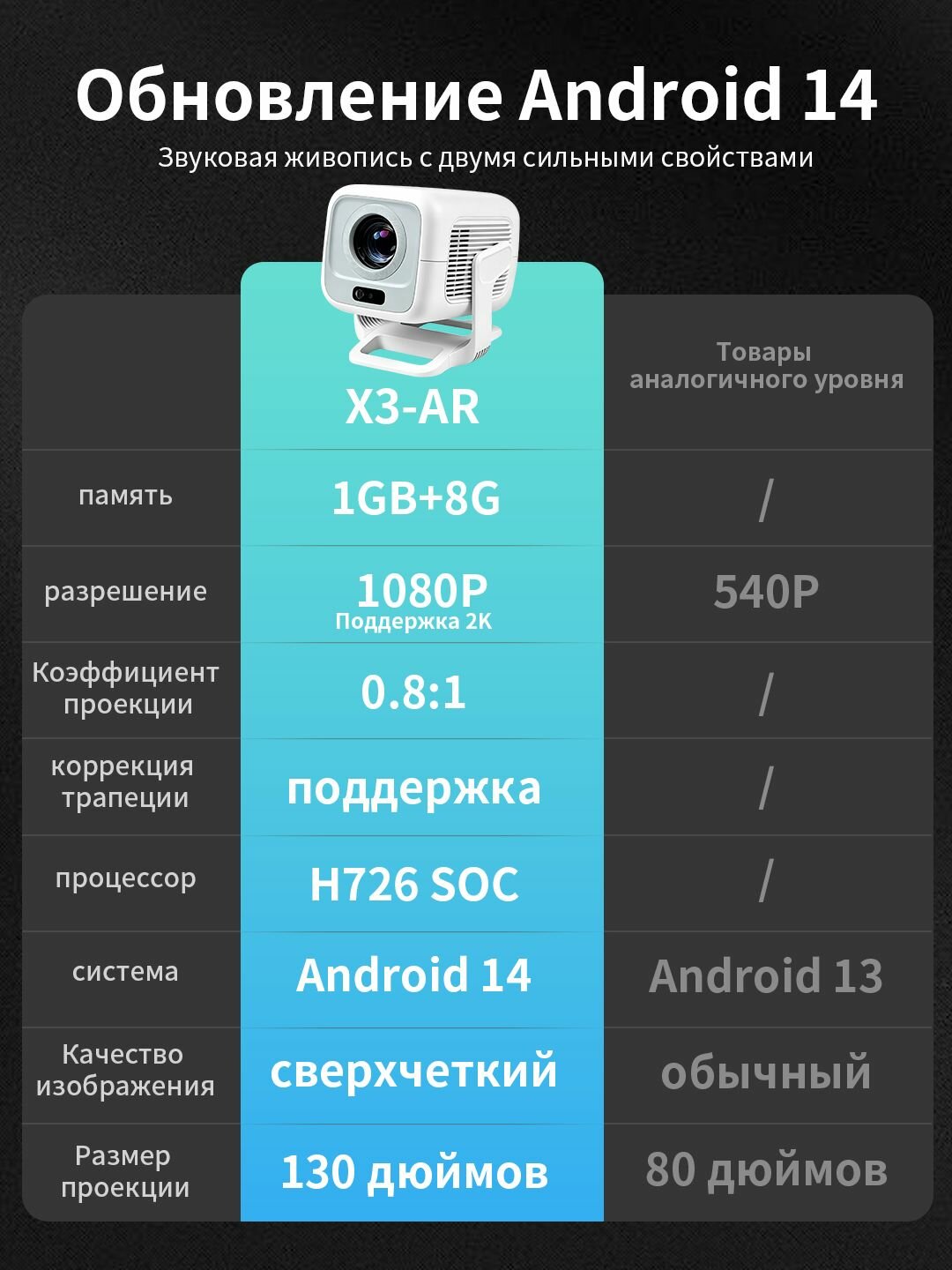 Проектор, 1LCD, белый — фото 1