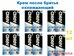 ARKO Средство после бритья, 600 мл