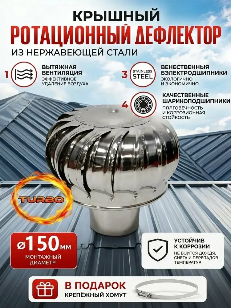 150 мм вращающийся дефлектор крыши с турбонаддувом