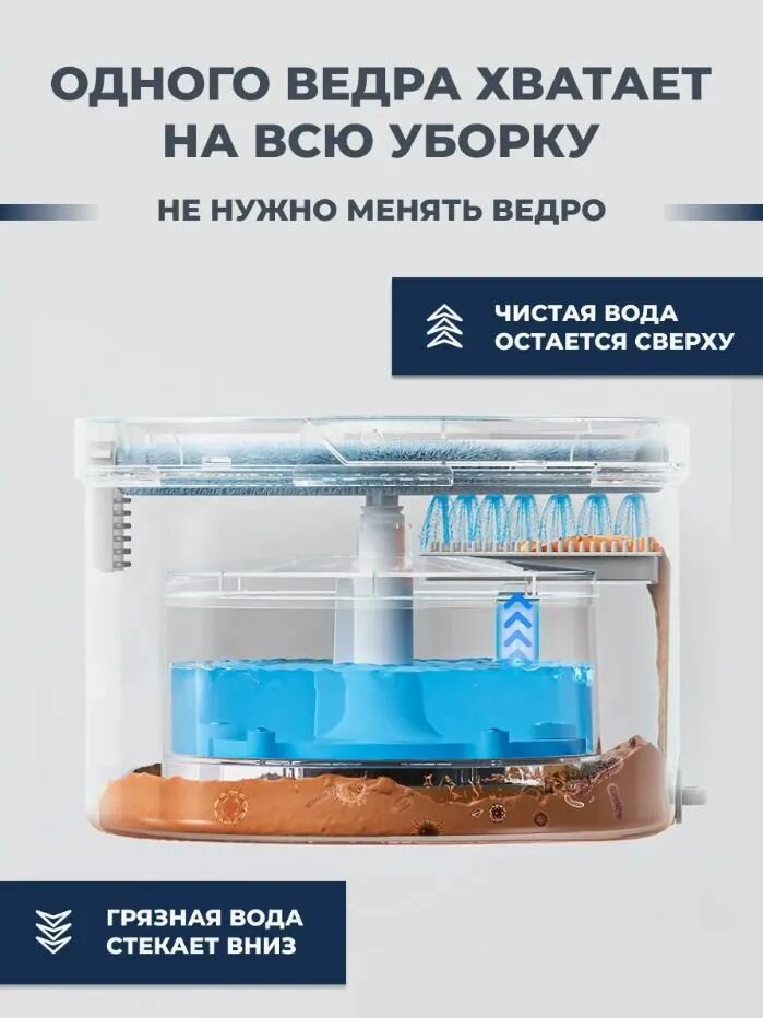 Швабра темно-синий — фото 1