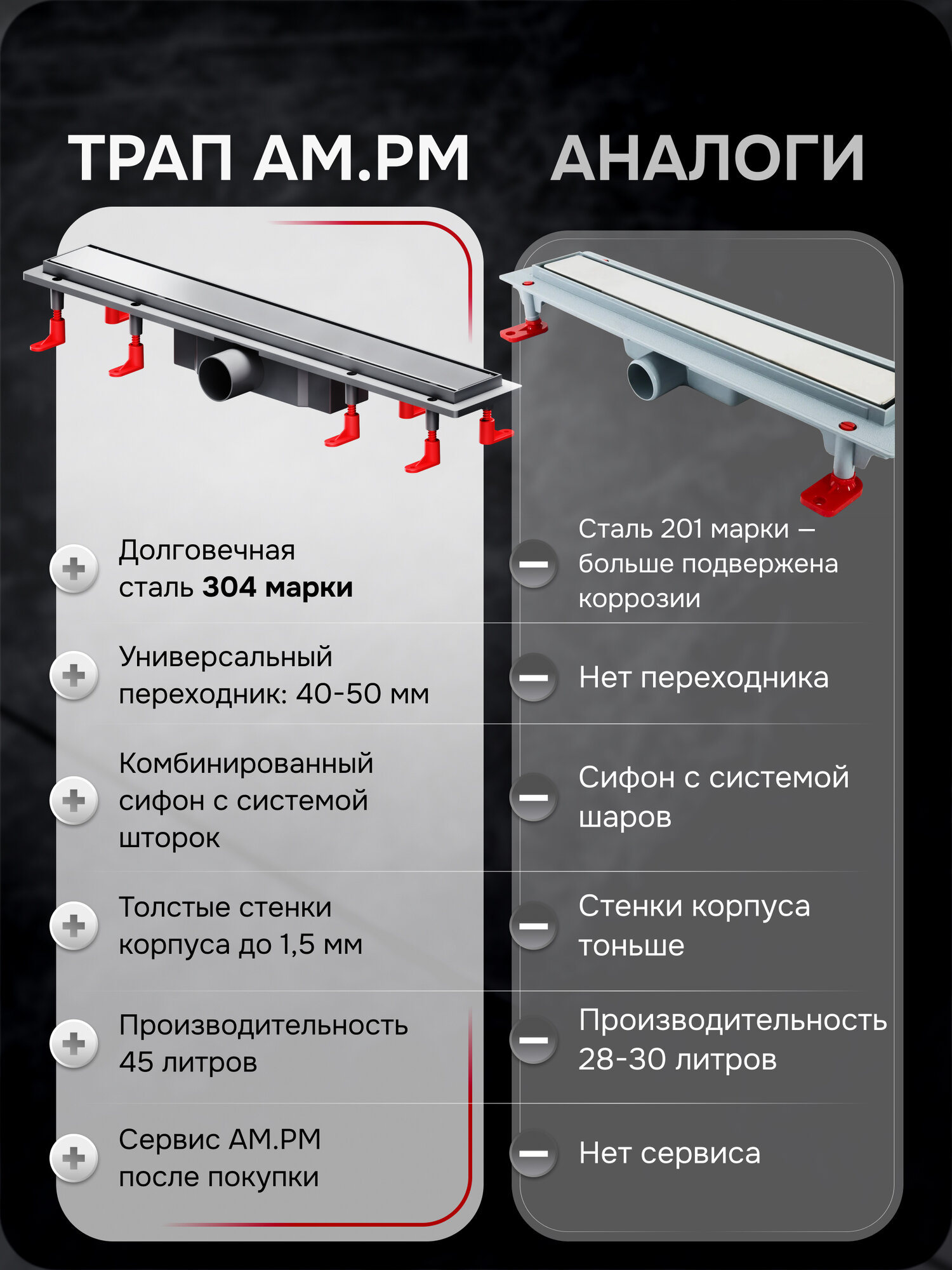 Трап для душа AM.PM PrimeFlow 90 см, матовая сталь, универсальный затвор Tile