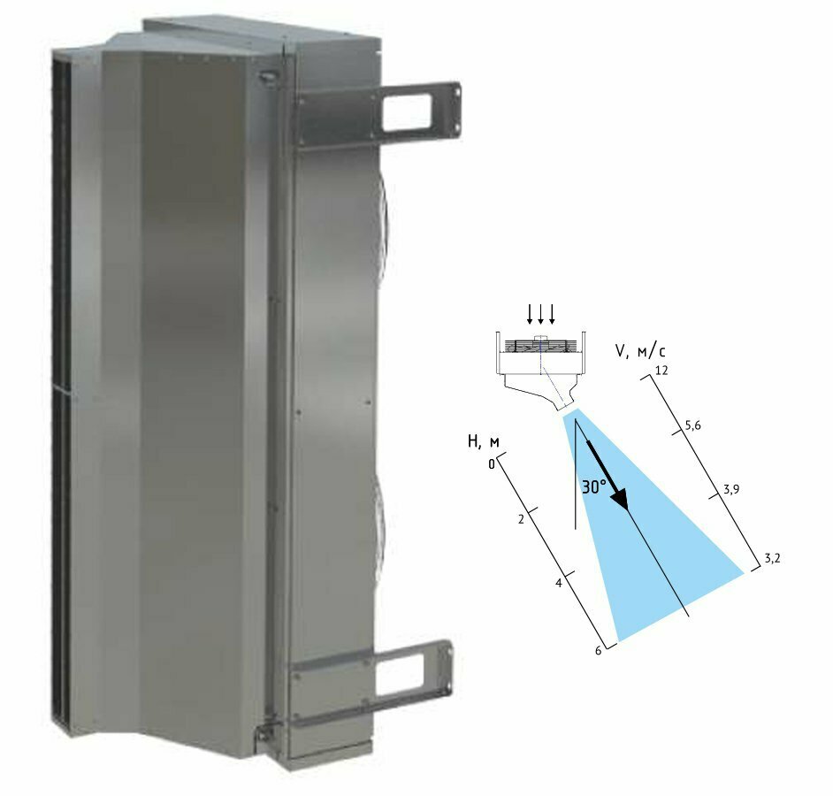 Тепловая завеса Тепломаш "КЭВ-125П5050W", водяная, IP21, серая