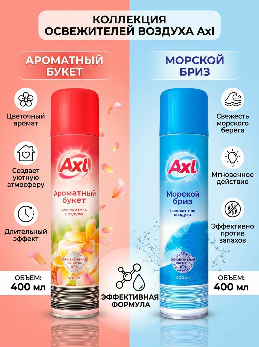 Освежитель воздуха "Морской бриз" и "Ароматный букет"2 шт. по 400 мл.