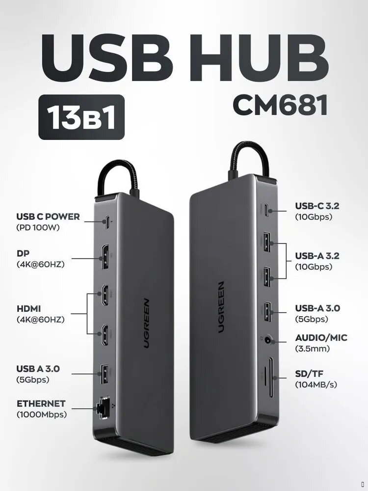 USB Хаб UGREEN CM681, 13 в 1. PD 100Вт, HDMI 4K, USB-C, USB-A, Ethernet RJ-45