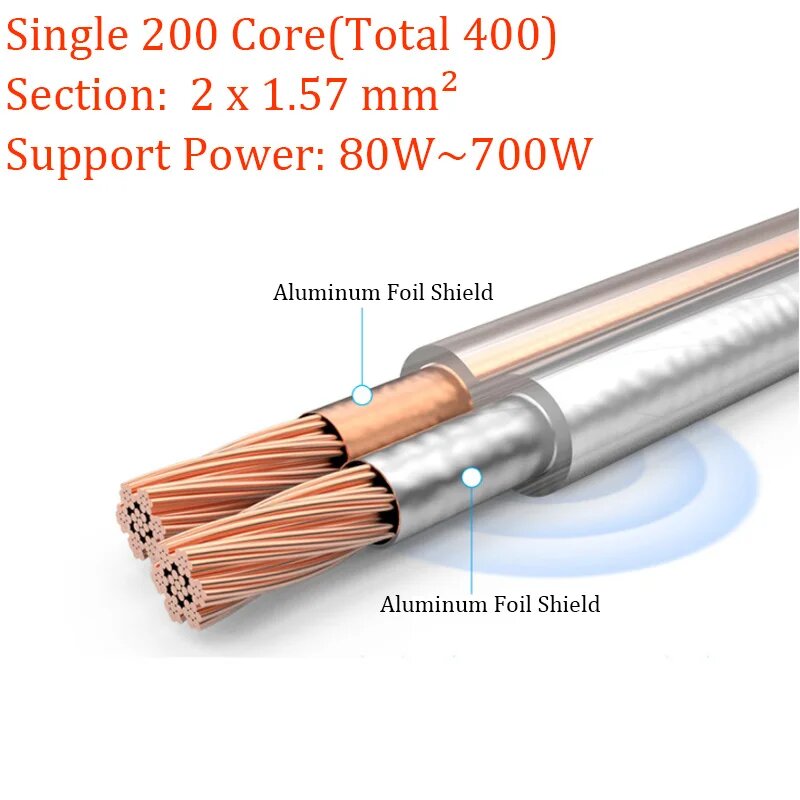 Кабель акустический CHOSEAL 10м, 200Core