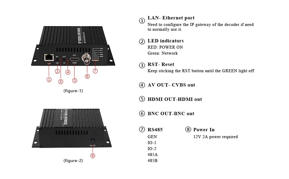 IP-декодер HWCODEC H9120D 4K HDMI BNC AV — фото 1