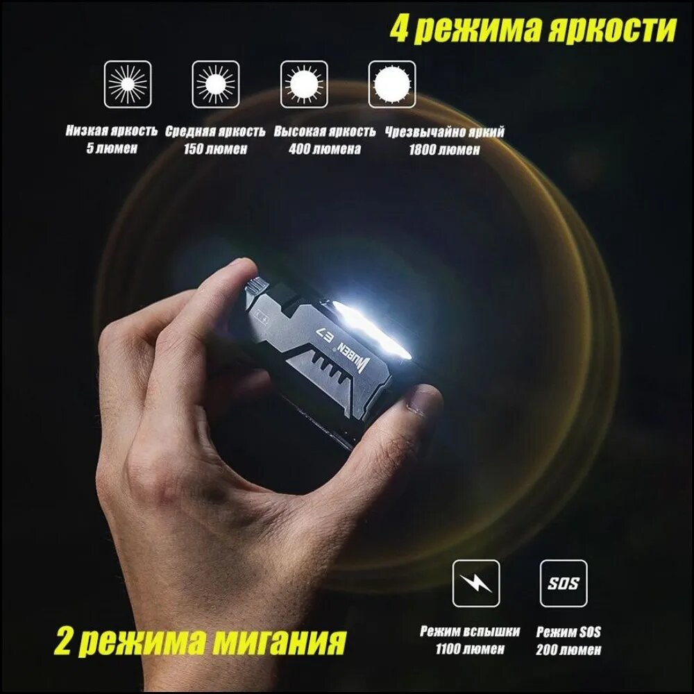 WUBEN E7 Налобный фонарь 1800 люмен OSRAM P9*2 встроенный аккумулятор, влагозащита — фото 1