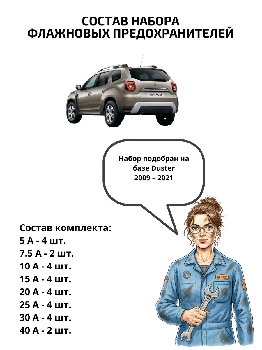 Набор предохранителей для Renault Duster DUS — фото 1