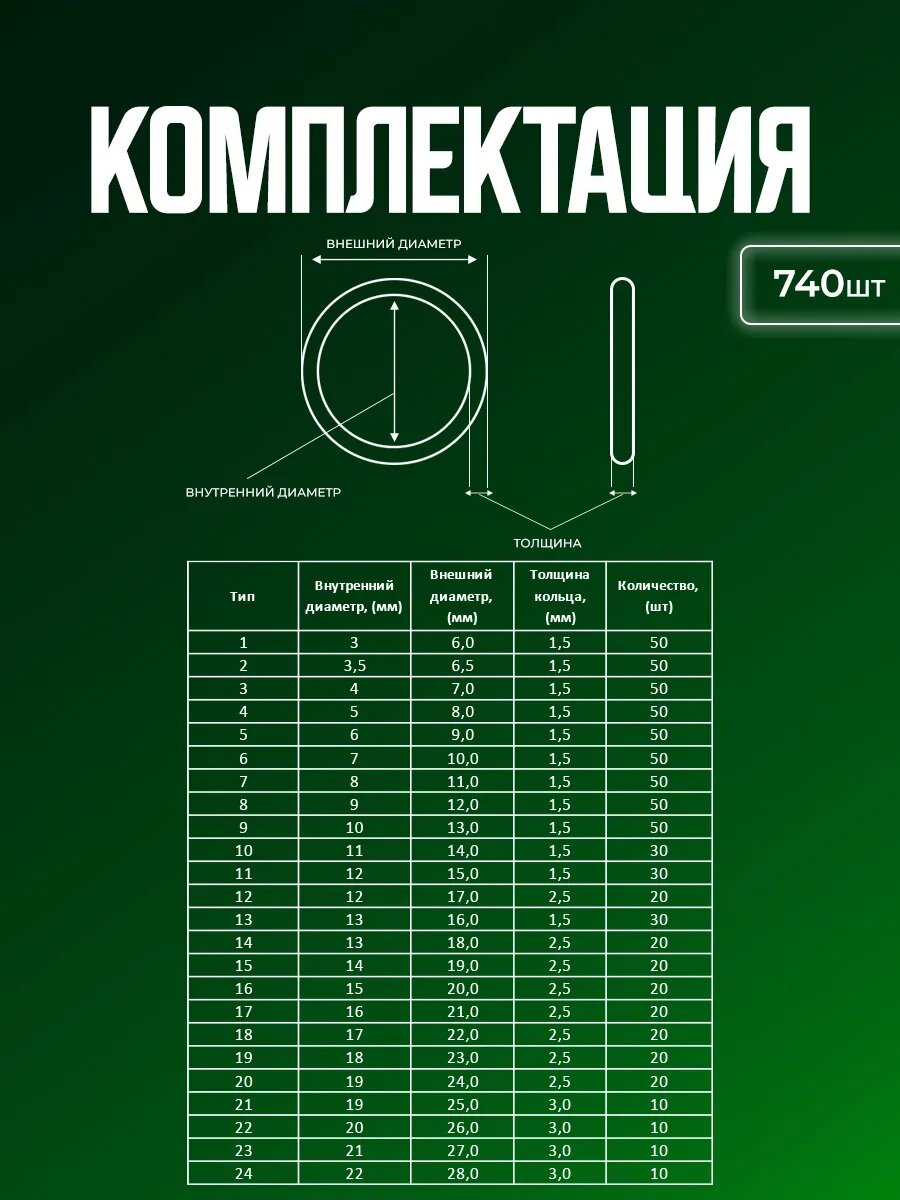 Резиновые уплотнительные кольца набор 740 шт. — фото 1