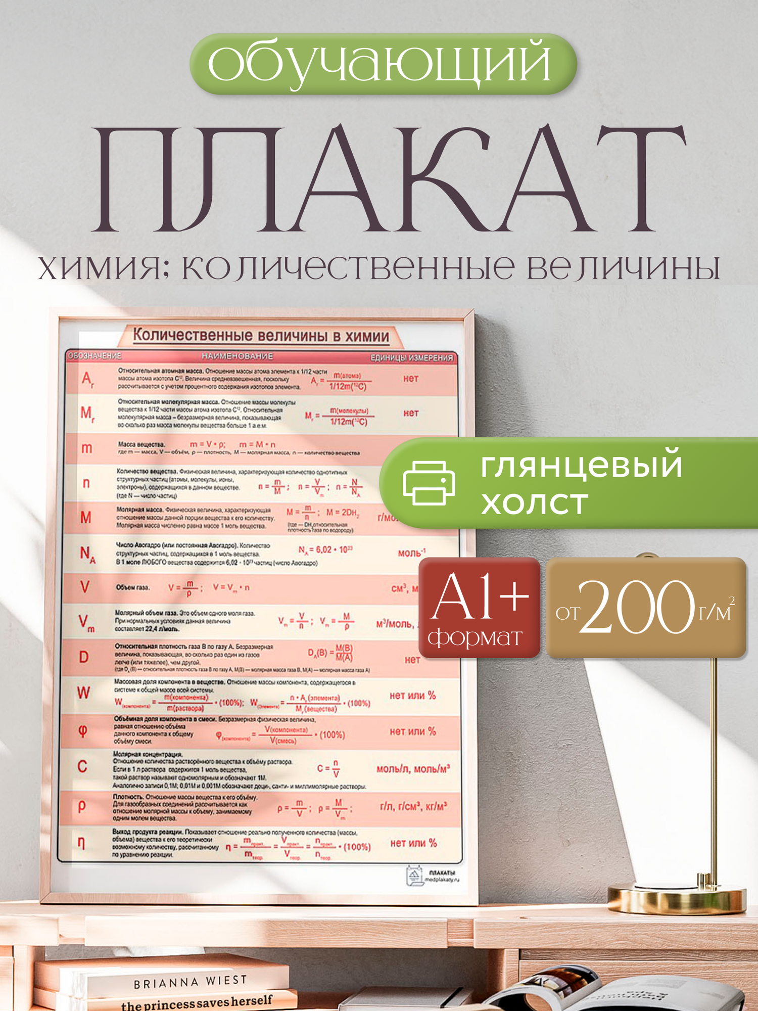 Обучающий плакат "Химия: Количественные величины в химии", размер А1+, глянцевый холст от 200г/м2