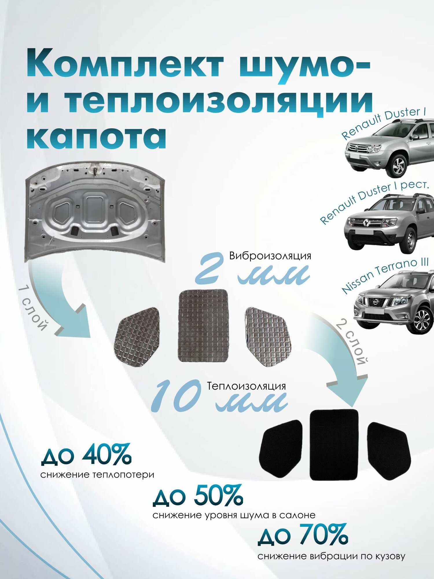 Комплект шумо и теплоизоляции капота Renault Duster 1 2010 - 2021 г. в. Nissan Terrano 3 бутилкаучуковая основа с фольгой 2 мм вспененный каучук 10 мм