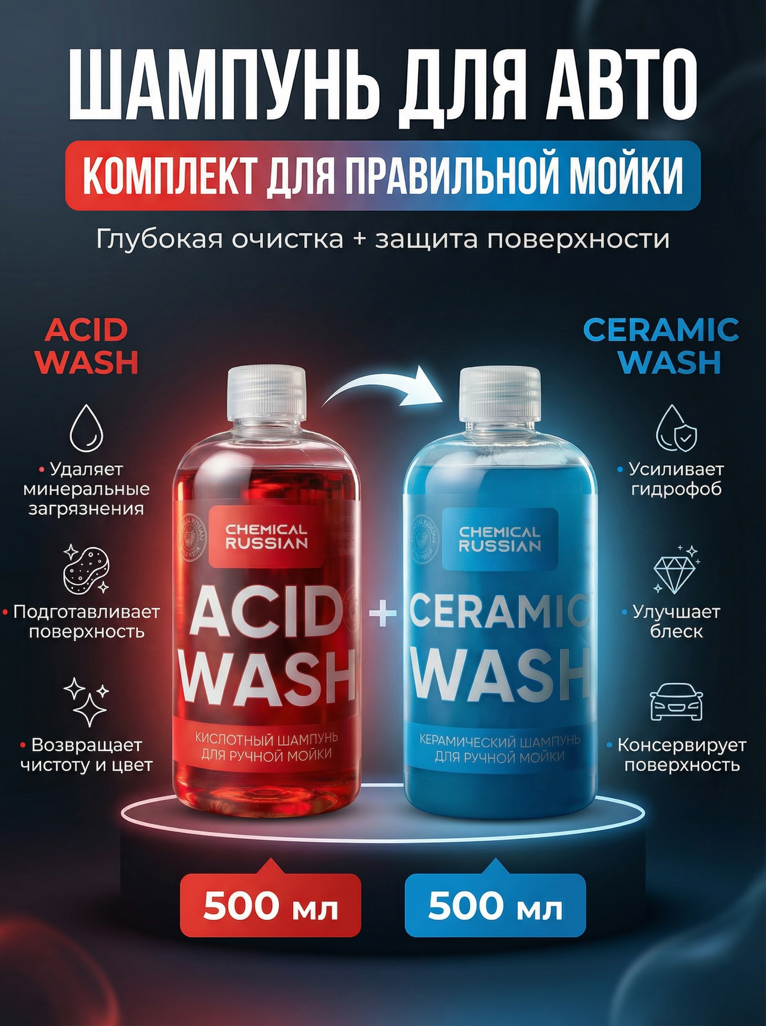 Набор для мойки авто - Acid Wash + Ceramic Wash, 500 + 500 мл, Chemical Russian, шампунь с керамикой и кислотный шампунь