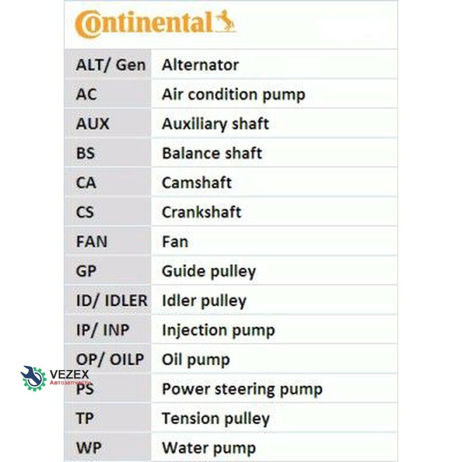 CONTINENTAL CT1035K1 Ремень ГРМ зубчатый с роликами, комплект