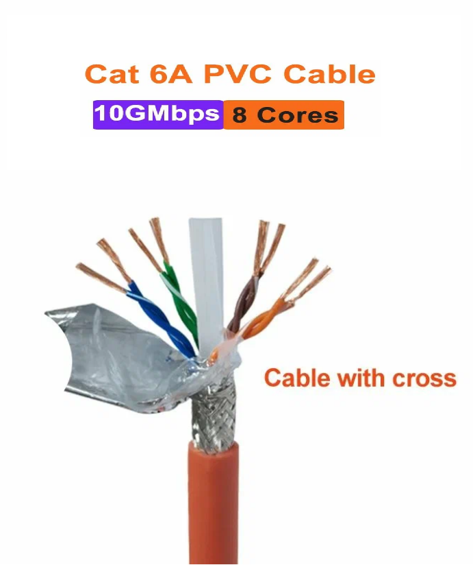 Сетевой кабель Ethernet Cat 5E/6A/7/8 RJ45, высокоскоростной, 40 Гбит/с, 4 8-жильный, 22AWG, разъем SFTP, сигнал робота, экранированный витой парой