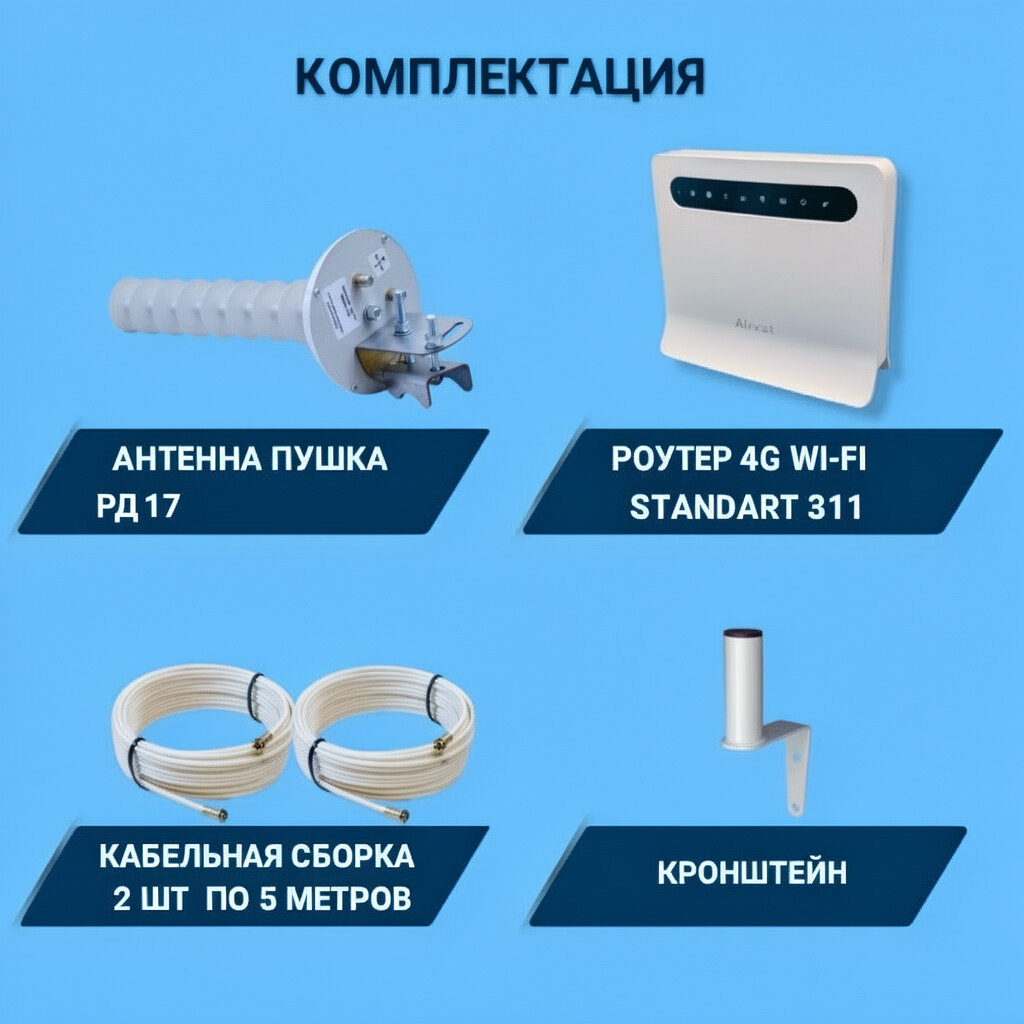 Комплект интернета WiFi для дачи и дома 4G Standart с антенной усилитель Пушка Yagi MIMO РД17-1800F mimo
