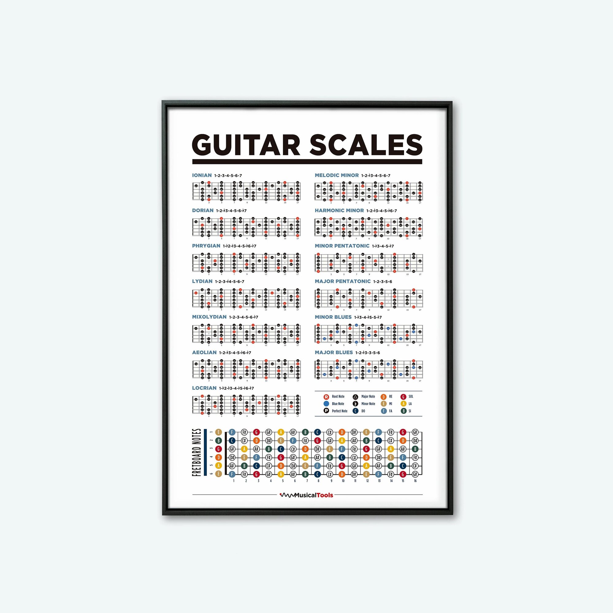 Постер "Guitar Scales" 20x30см, цвет 11, без рамки