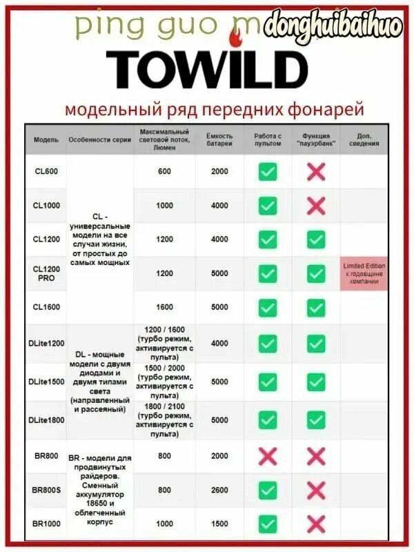 Фонарь для велосипеда — фото 1