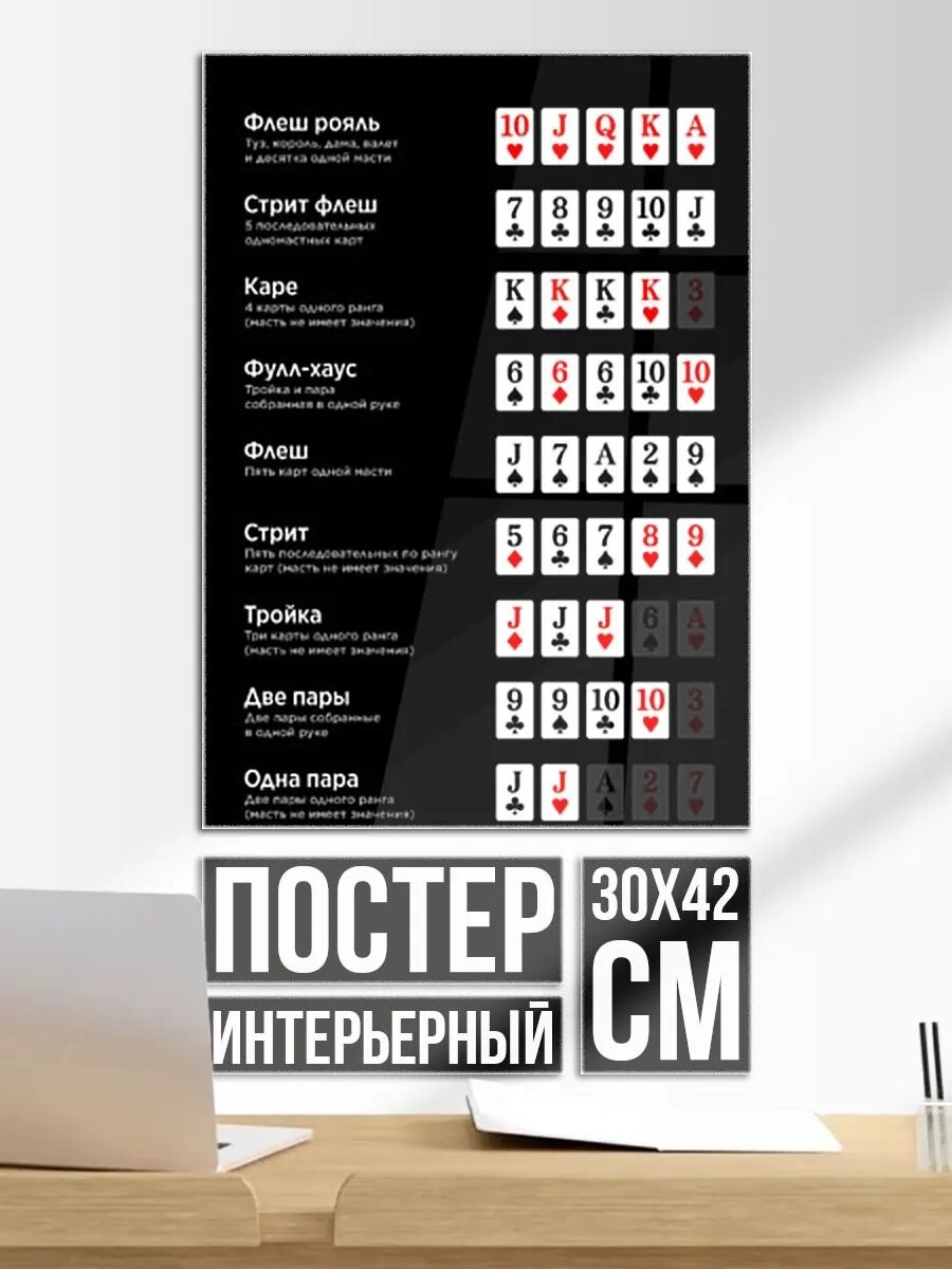 Постер на стену Poker rules