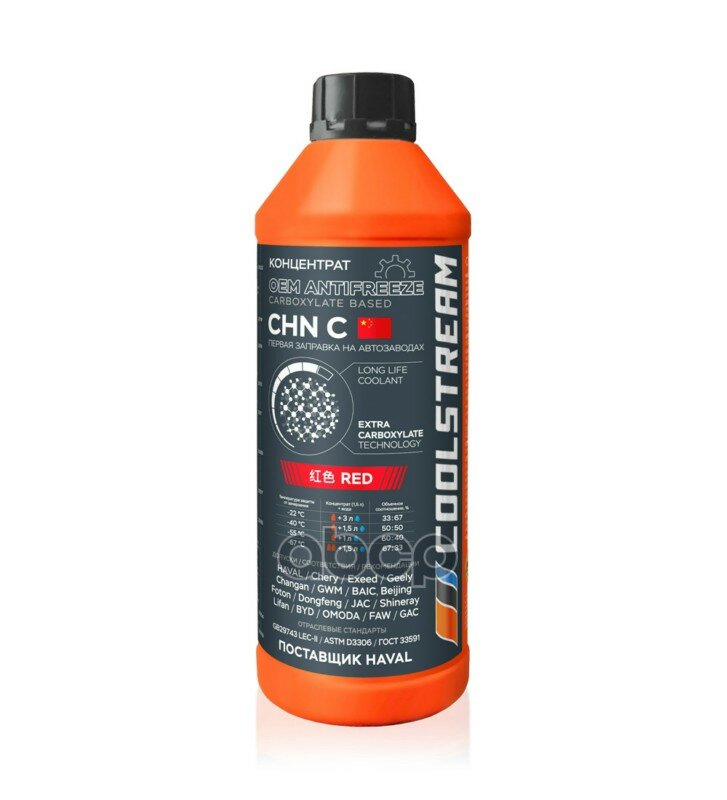 CS-011414-C-RD антифриз Coolstream арт. CS011414CRD