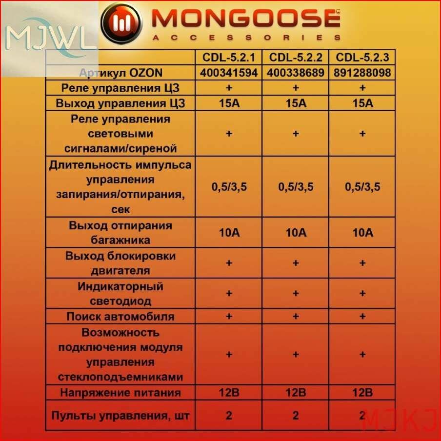 Устройство противоугонное — фото 1