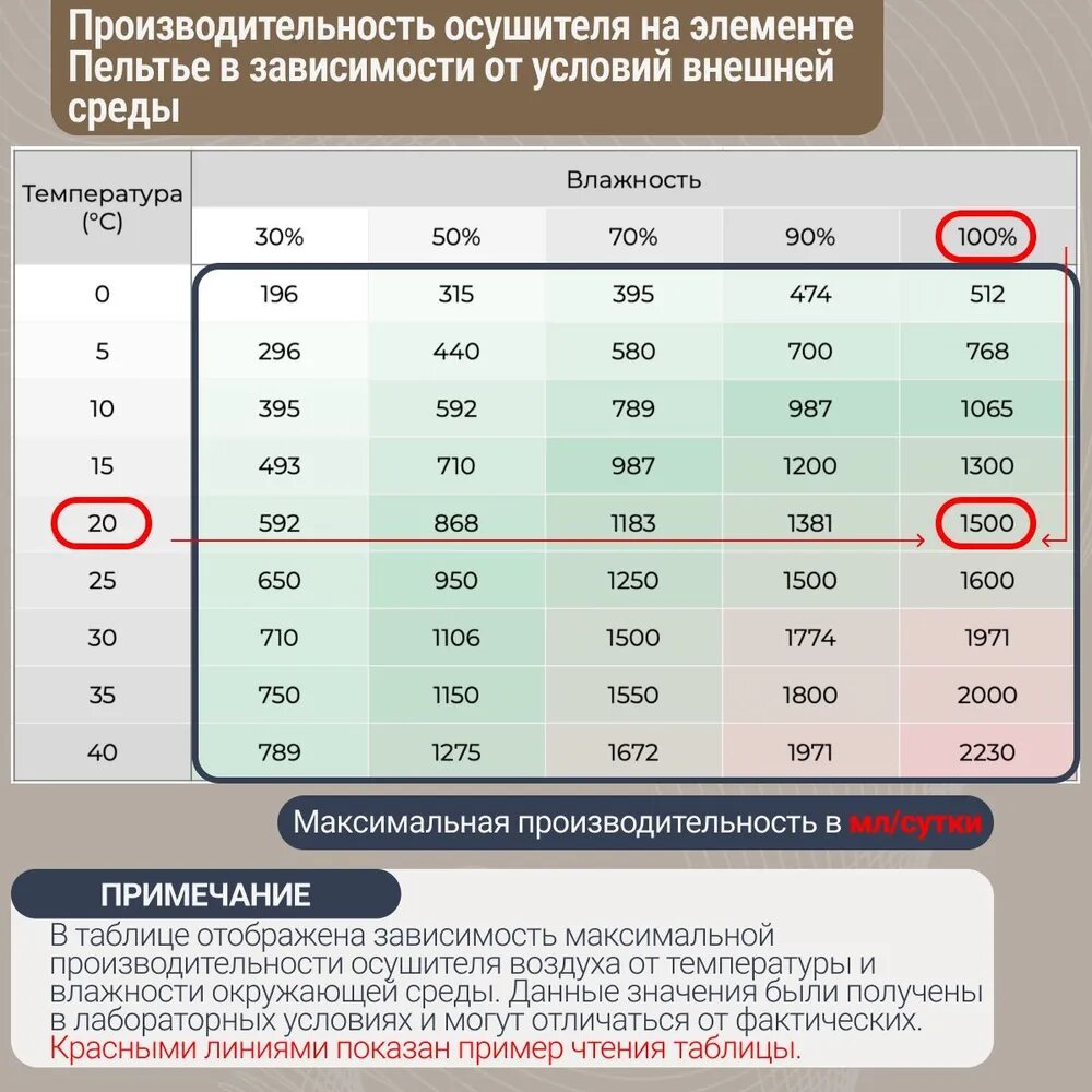 Осушитель воздуха Старт — фото 1