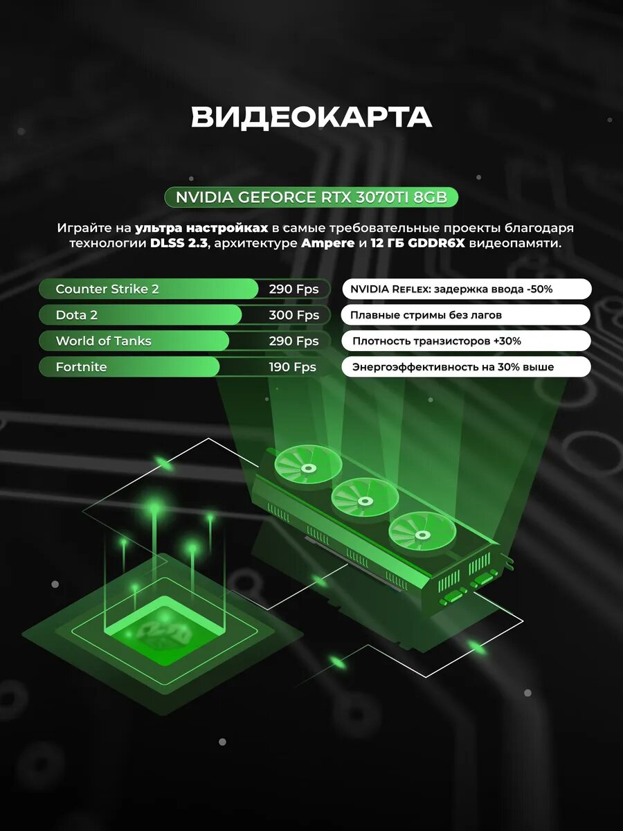 Системный блок мощный ПК, NVIDIA GeForce RTX 3070 TI, AMD Ryzen 5 7500F, DDR5 16 ГБ, SSD 512 ГБ — фото 1