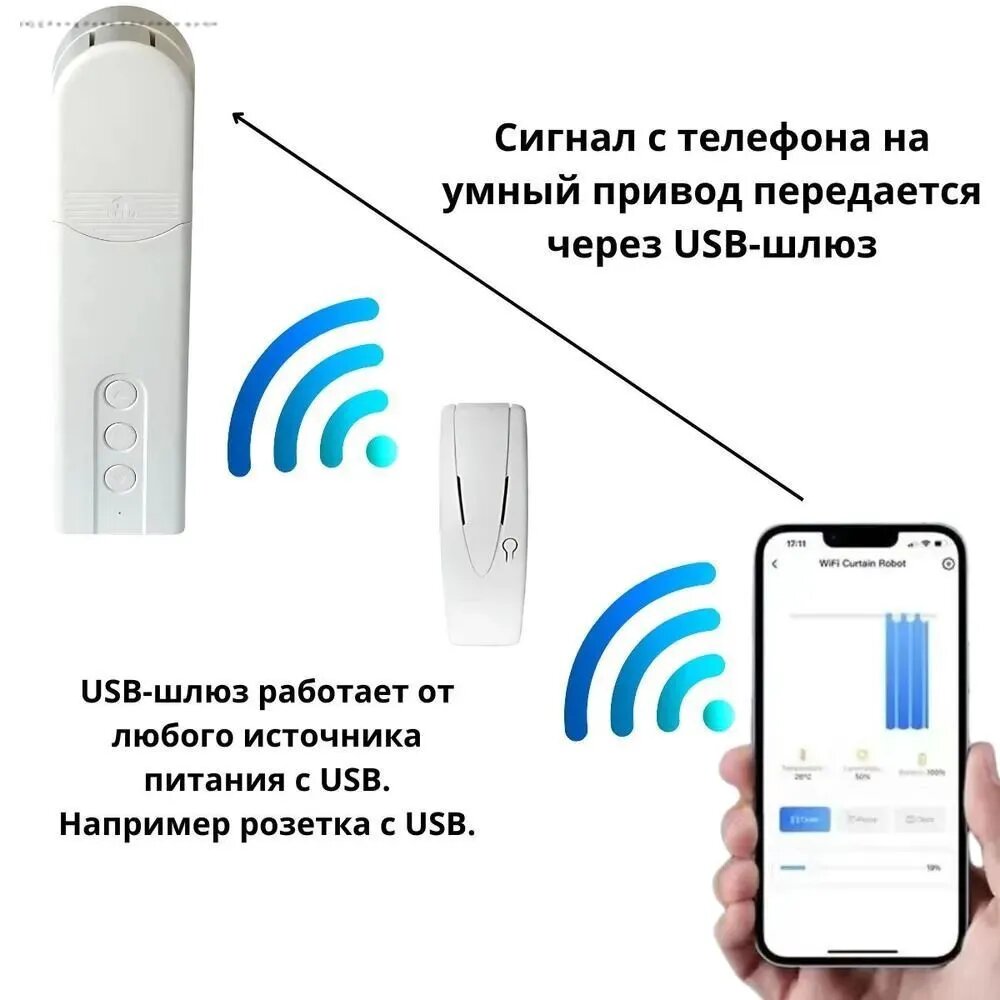 Умный Wi-Fi мотор для рулонных штор и жалюзи с пультом дистанционного управления, ABS пластик — фото 1
