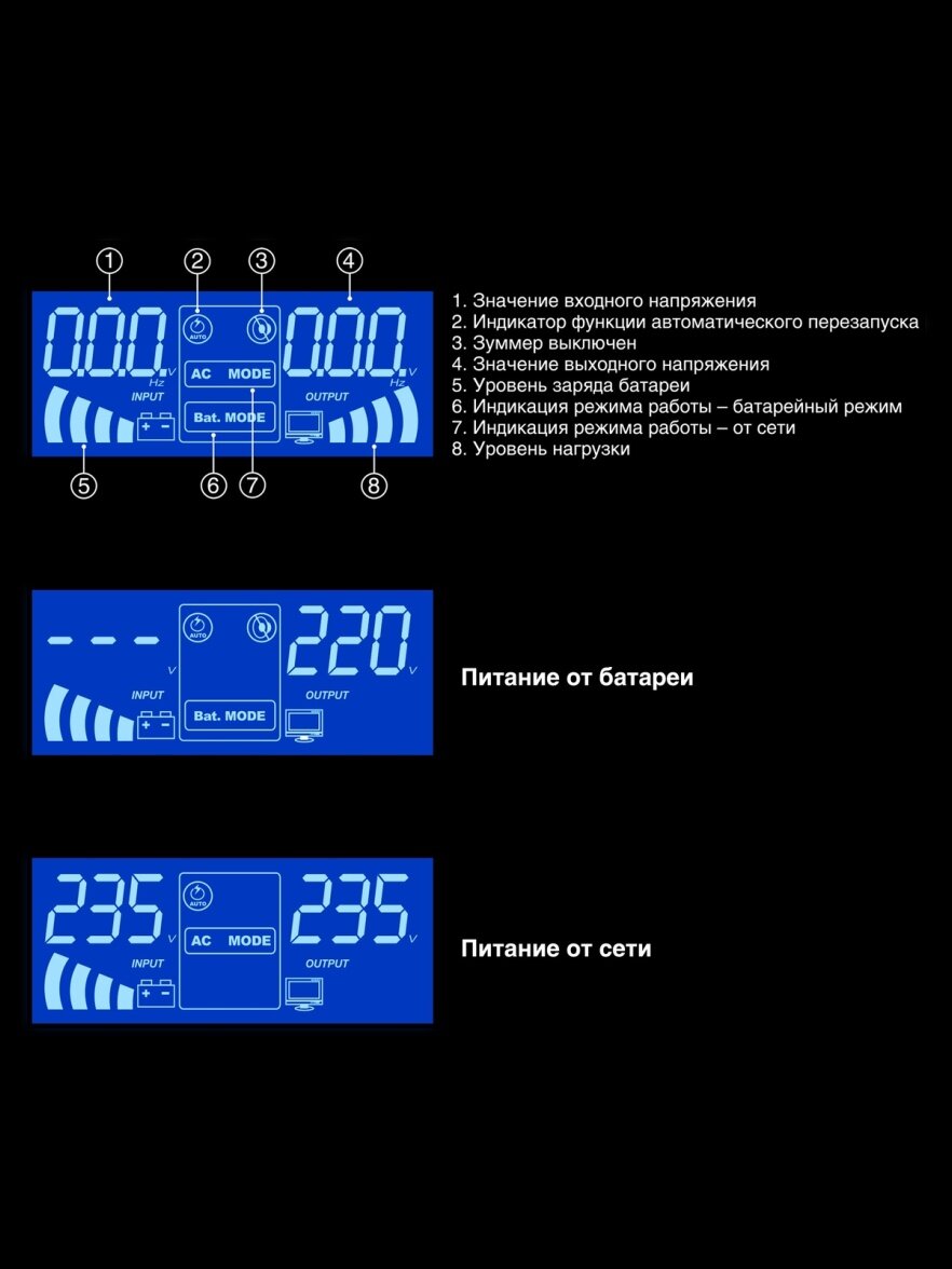 Комплект ИБП Exegate IdealSine SR-1500. LCD.2SH + Батарея 40Aч, 2 шт. 1500VA/1500W, EX297431RUS