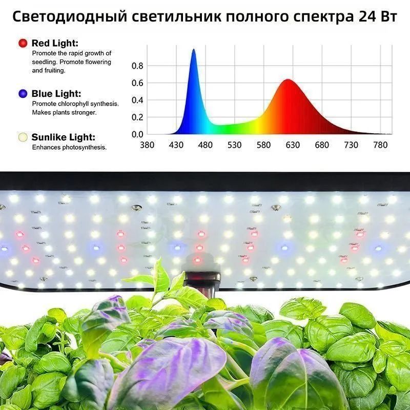 TRELLI Умный сад, умный сад, размер 420 на 180 мм, прозрачный, слоновая кость — фото 1