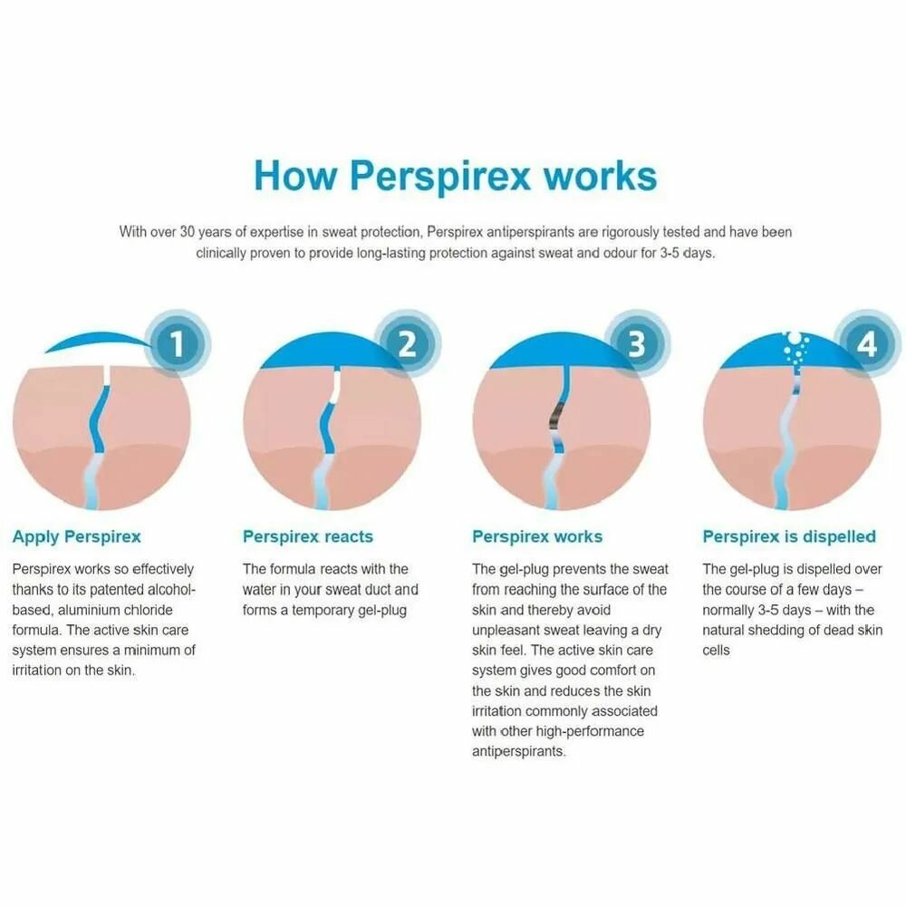 Дезодорант perspirex 20 мл strong — фото 1