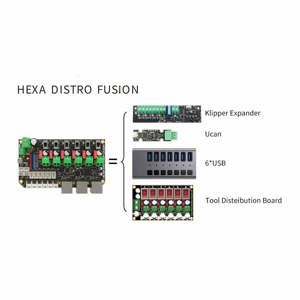 Контроллер 3D-принтера Hexa Distro Fusions — фото 1