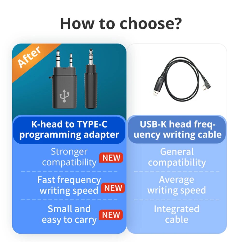 Кабель-адаптер для программирования раций APWIKOGER TPC11 TK USB Type-C — фото 1