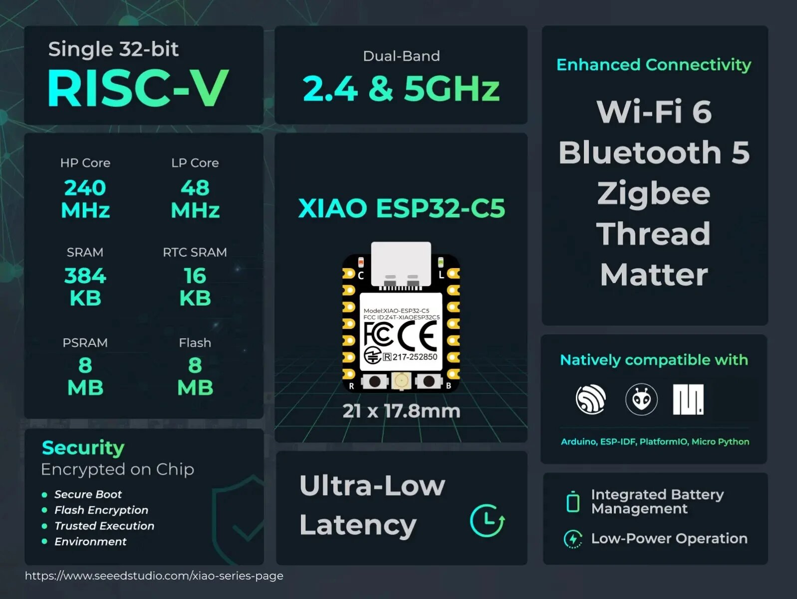 Модуль XIAO ESP32-C5 — фото 1