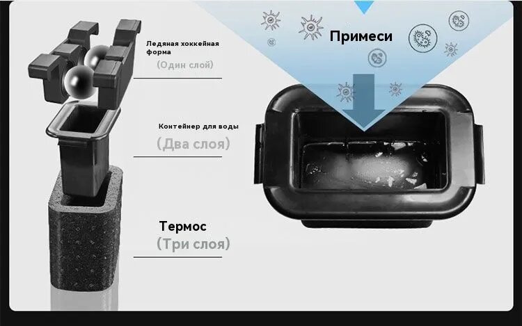 Форма для льда, 1 шт — фото 1