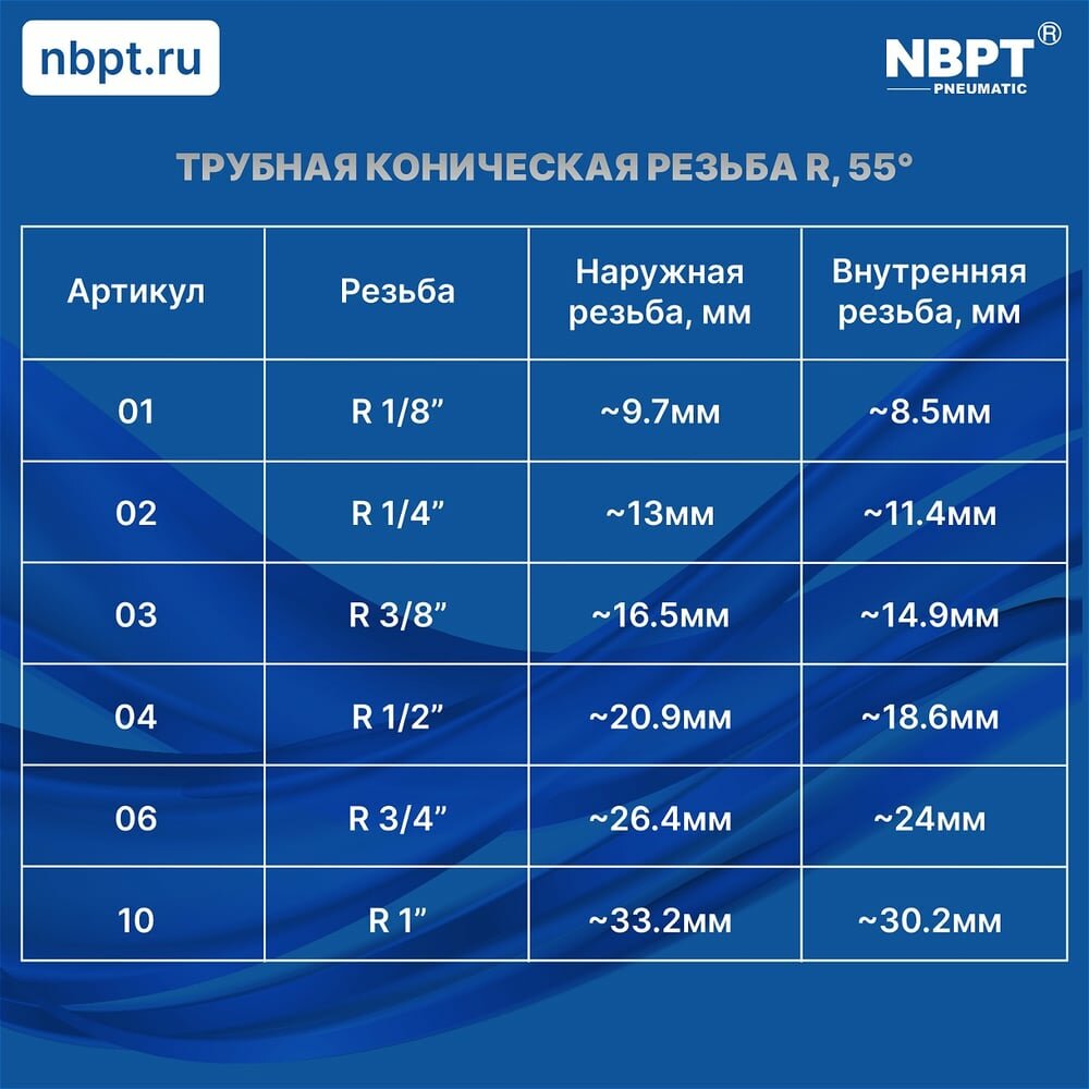 Фитинг NBPT прямой с нар. резьбой SSC 16-1/2 (04) (нерж. 316) арт. 86352 — фото 1