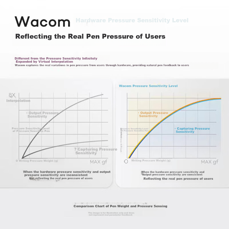 Wacom CTL-4100WLA маленький Bluetooth графический планшет с 4096 уровнями давления черный Цвет：Маленький Bluetooth