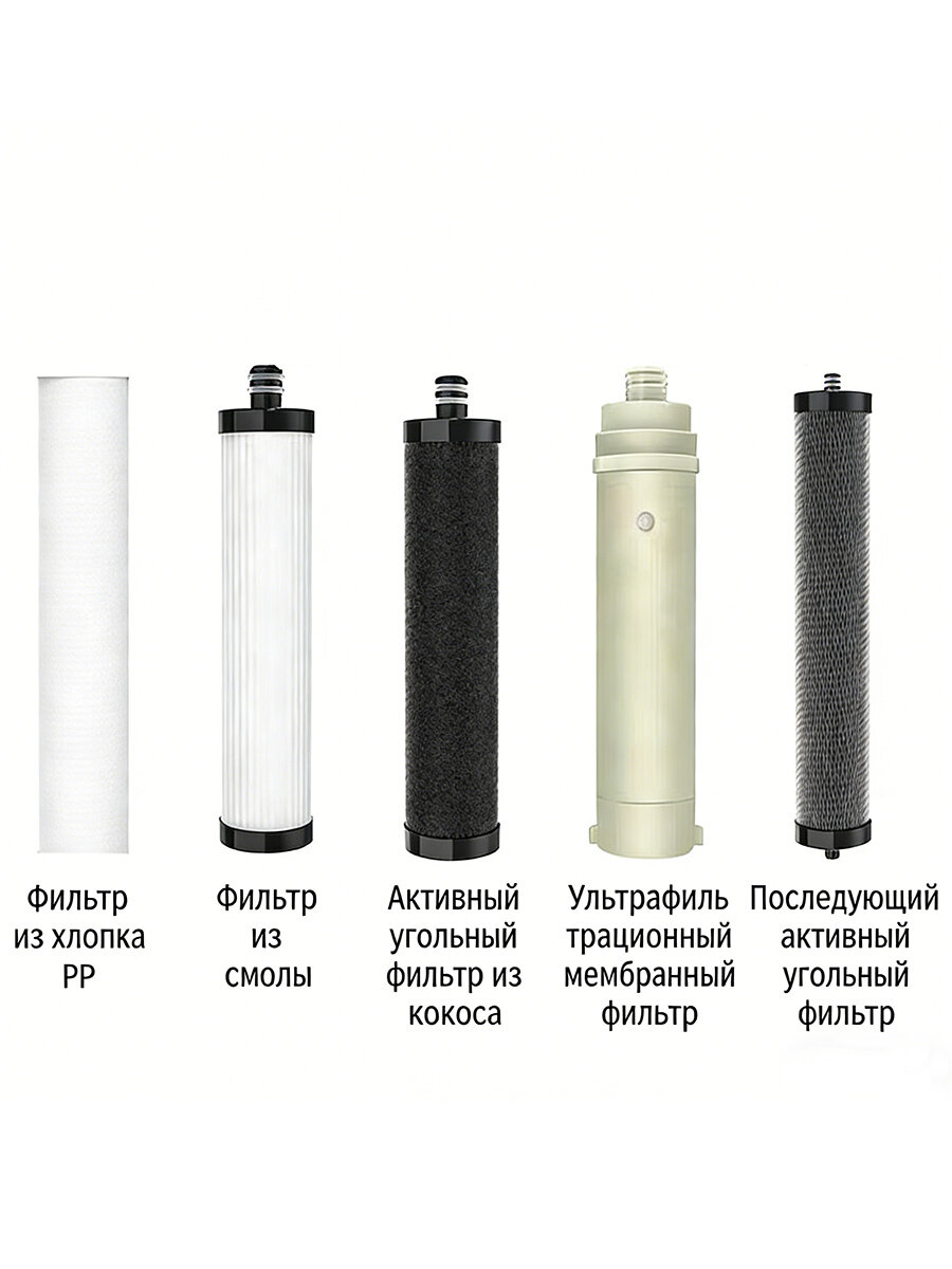Комплект картриджей для фильтра воды 5 ступеней очистки, сменные модули для проточных систем под мойку, 5 шт