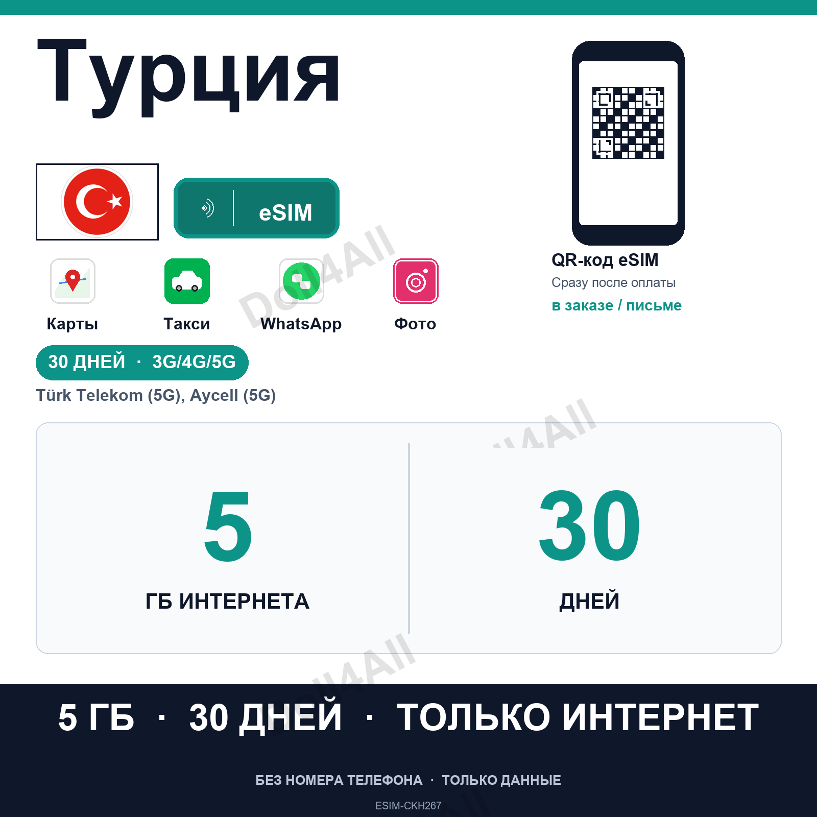 ESIM Турция 5 ГБ 30 дней — туристический интернет в поездке, QR-код, без роуминга