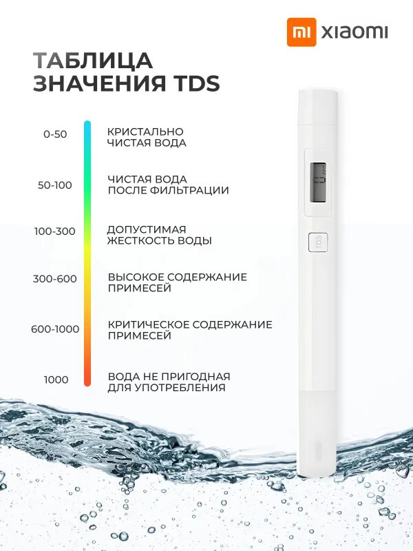 Тестер воды — фото 1