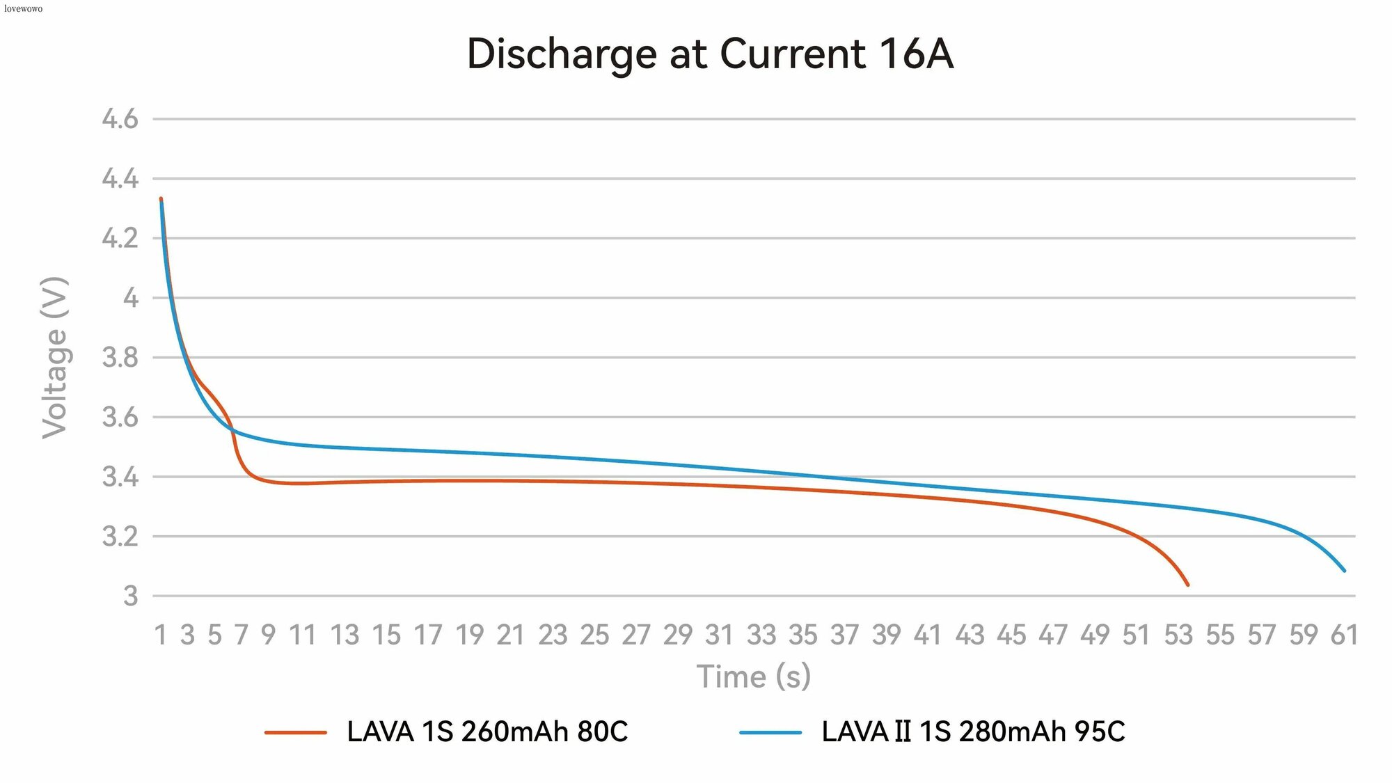 BETA LAVA 320mAh 1S 95C 3.8V Аккумулятор для игрушечных машинок